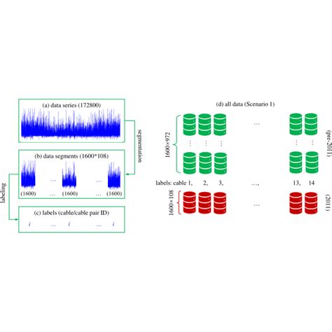 data segmentation and labeling in preprocessing download scientific