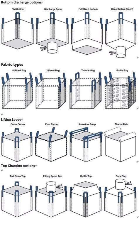 Bulk Bags Bulk Bags Europe