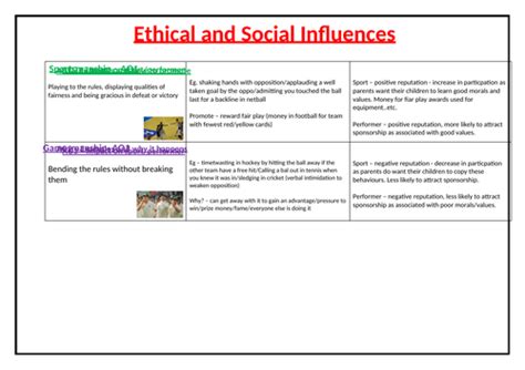 Gcse Pe Component 2 Revision Teaching Resources