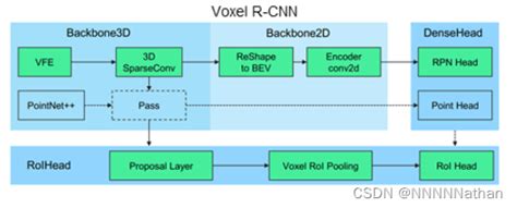 voxel rcnn论文和逐代码解析 voxelrcnn nnnnnathan的博客 csdn博客