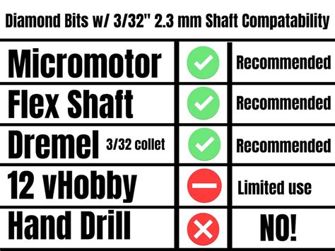 Pearl Drilling Mini Set 7 Pc Shank Size 23mm 332 And Etsy