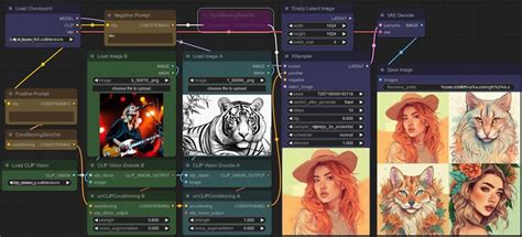 SDXL Revision Workflow In ComfyUI MyByways