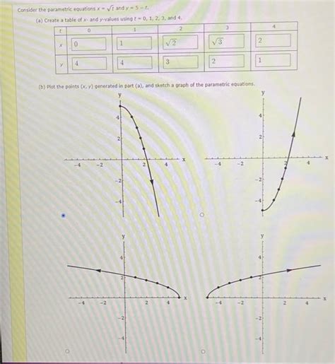 Solved Consider The Parametric Equationa Create A Table Of Chegg