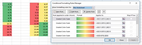 Excel Conditional Formatting Color Based On Comparison Of Values In A