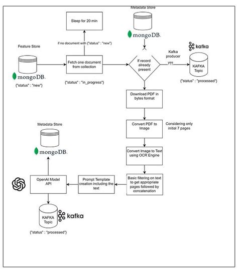 Entity Extraction Pipeline From Documents Using Openai Api Rishav Dash