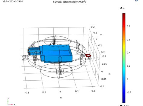 Contour Of Gamma Ray Absorption In The Ecu At A 3 14 Radiation Angle Download Scientific Diagram