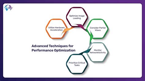 Net Maui Performance Optimization Boost App Speed And Ux