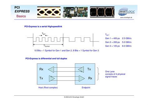 PDF PCI Express Basics DOKUMEN TIPS