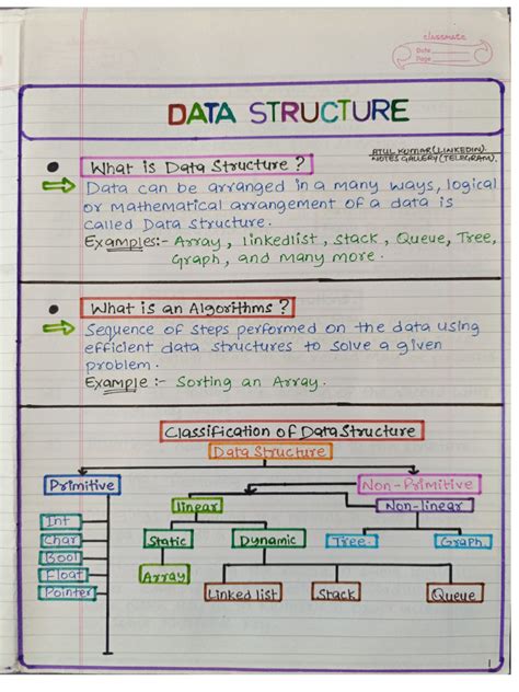 Data Structure Pdf