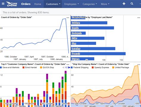 Code On Time Touch Ui Charts Grouping Date Values Keski