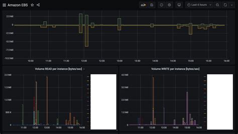 Configure AWS Managed Service For Grafana Sanchit S Blog