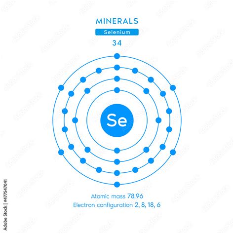 Symbol And Electron Diagram Blue For Minerals Selenium Selenium Chemical Element And Atomic