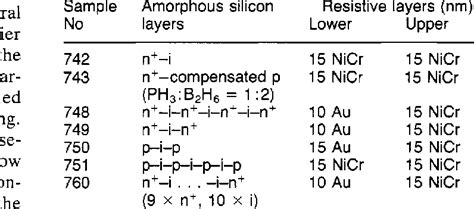 Position Sensitive Detector Configurations Download Table