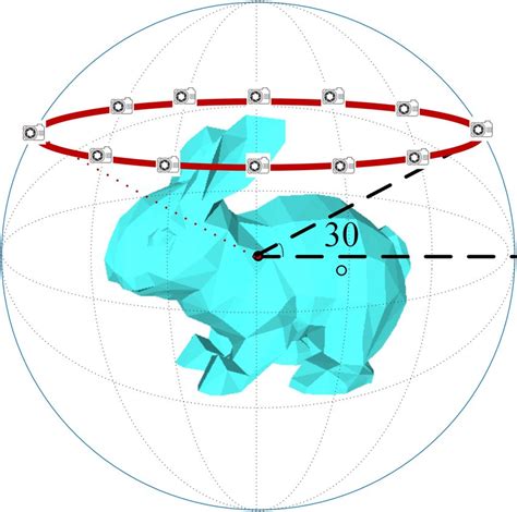 multiview rendering of 3d models download scientific diagram