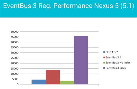 【腾讯bugly干货】老司机教你“飙”eventbus3 no option eventbusindex passed to