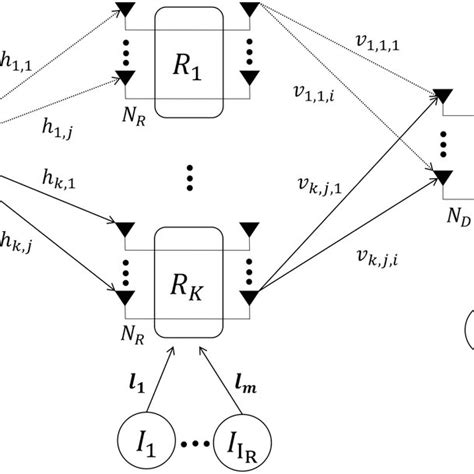 Dual‐hop Relaying System Composed Of Multiple‐antenna Relays And Download Scientific Diagram