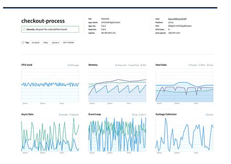 NodeSource N Solid 2 3 Gets Event Loop Delay Notifications Enhanced Metrics InApps 2025