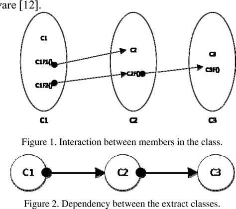 Figure 1 From Prediction Of The Software Security Defects Based On The
