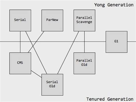 jvm垃圾收集器合集 jvm垃圾回收器有哪几种 csdn博客