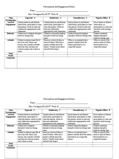 Participation And Engagement Rubric Pdf Rubric Academic Quality