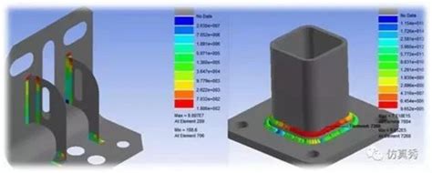 Fea Non Linear Analysis At ₹ 600hour In Gurugram Id 2852805805112