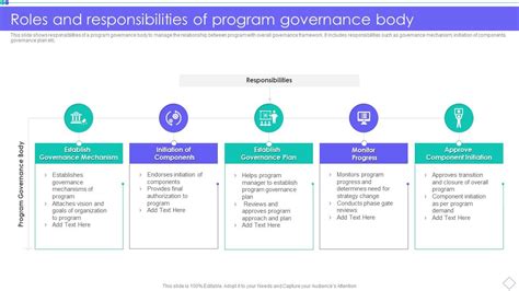 Top 10 Governance And Roles Powerpoint Presentation Templates In 2026