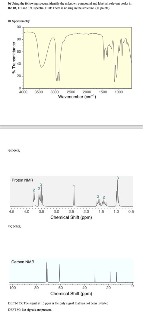 Solved B Using The Following Spectra Identify The Unknown Chegg