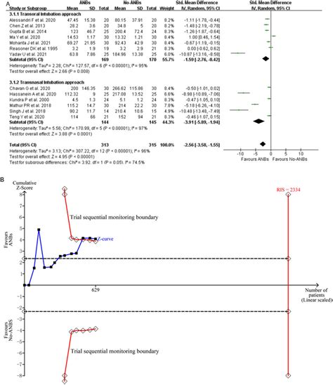 forest plot and tsa of the intubation time a forest plot of the