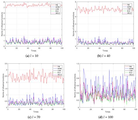 Point Cloud Denoising Algorithm Via Geometric Metrics On The