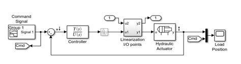 Reduce Fast Dynamics Matlab And Simulink Mathworks 한국