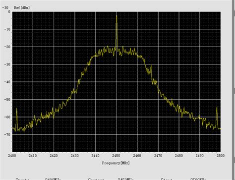 AD Data Interface To Baseband In Reference Design Q A FPGA Reference Designs EngineerZone