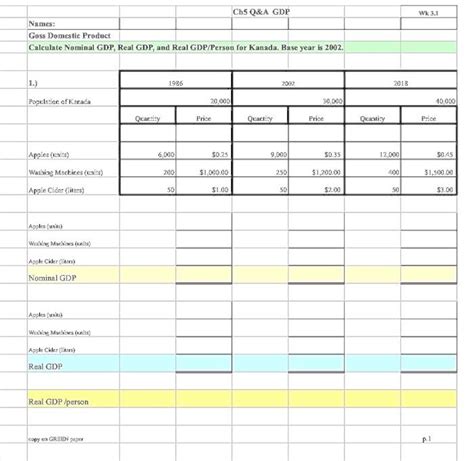 Solved WK Chs Q A GDP Names Goss Domestic Product Chegg Com