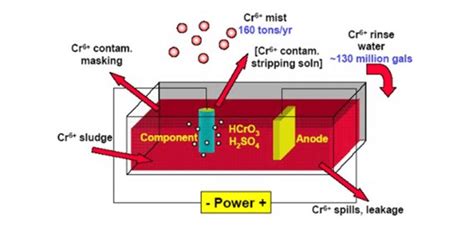 Chrome Plating The Complete Guide Chrome Plating The Complete Guide