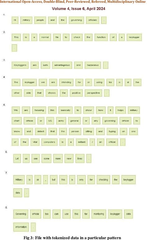 Figure 3 From Keystroke Logging For Activity Monitoring Using Python Semantic Scholar