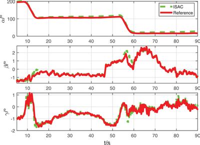 The Performance Of The State Estimation Download Scientific Diagram