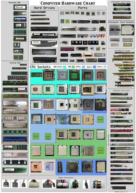 Information Technology Basic Computer Hardware Notes