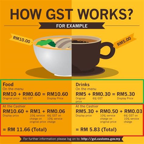 What Is Service Charge Do I Have To Pay It