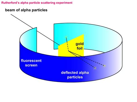 Nuclear Structure Ppt Physics Science