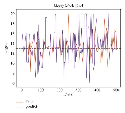 Comparison Of The Multilayer Combination Test Set Of The Random Forest Download Scientific