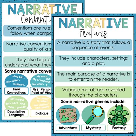 Year 5 Narrative Writing Poster PACKAGE - Top Teacher