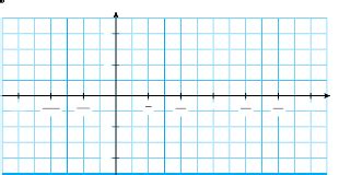 Exercises 7 2 The General Sinusoidal Function Trigonometry