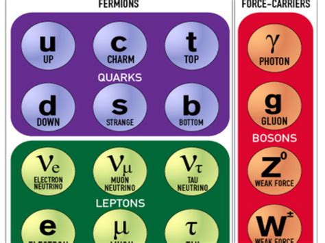 Dictionary Of Particle Physics Teaching Resources