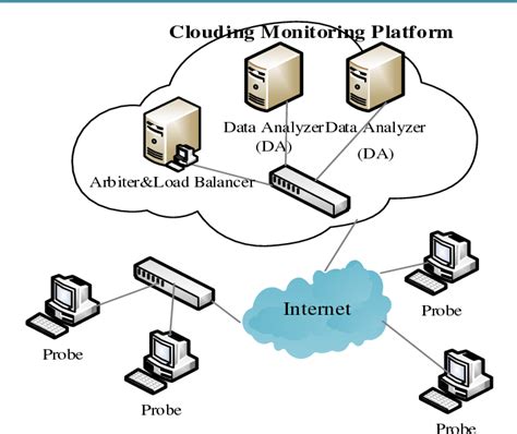 Figure 1 From A Cross System Invocation Platform Based On Distributed Network Performance