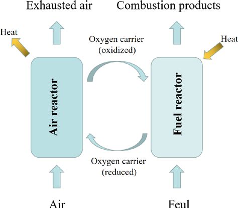 Figure 1 From Numerical Simulation Of A 10 Kw Gas Fueled Chemical