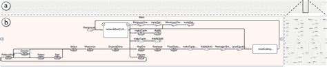 visualizing the bert model [1] by tensorboard a and our approach b