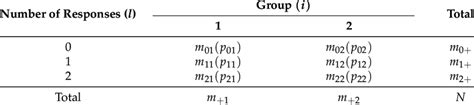 Data Structure For Bilateral Binary Data Download Scientific Diagram