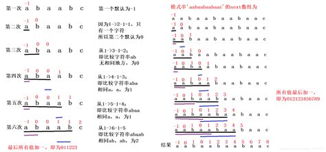 关于kmp算法中next和nextval的算法思路求下列串的next 的值、nextval 的值写出必要的分析过程 1