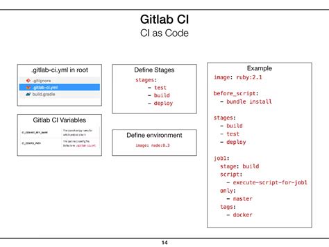 Continuous Integrationdeployment With Gitlab Ci Pdf