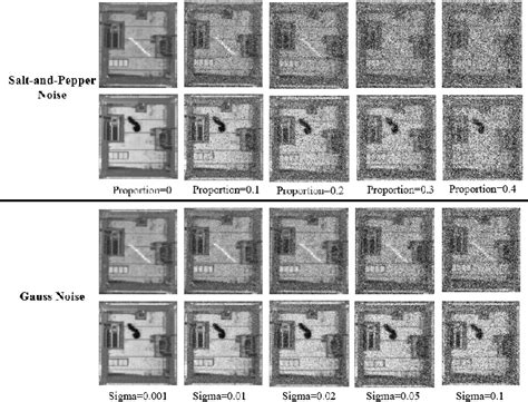 Figure From A Novel Method Based On Deep Convolutional Neural Networks For Wafer