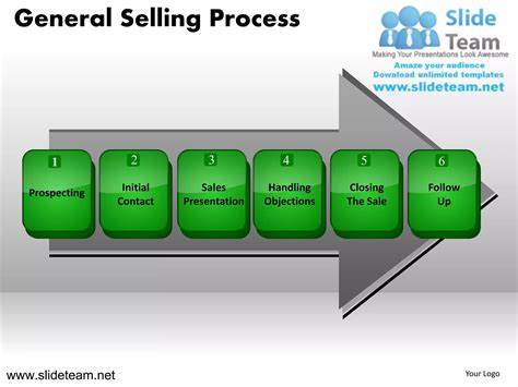 General Selling Steps To Sell Process Powerpoint Presentation Slides Pdf